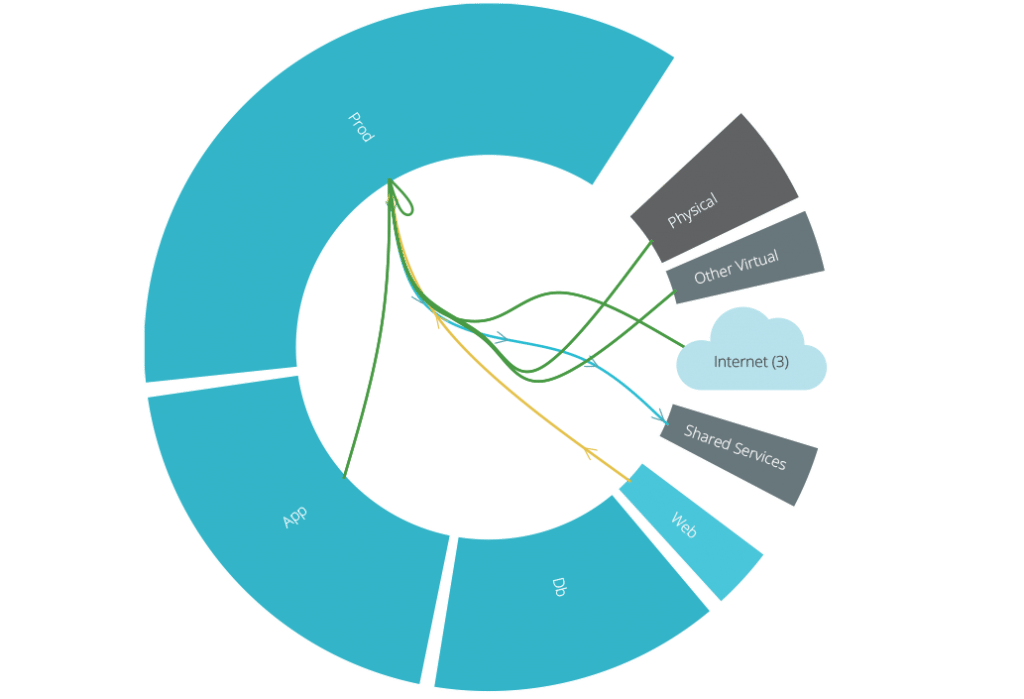 VMware vRealize Network Insight