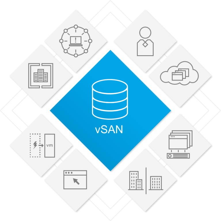 VMware vSAN