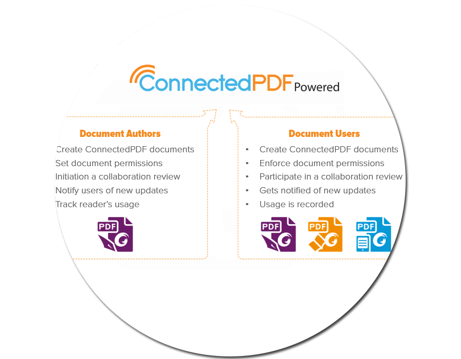 ConnectedPDF là PDF thế hệ kế tiếp cho thế giới kết nối