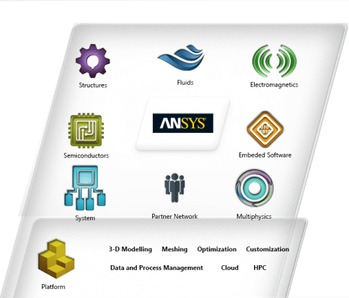 Ansys | Bản quyền phần mềm