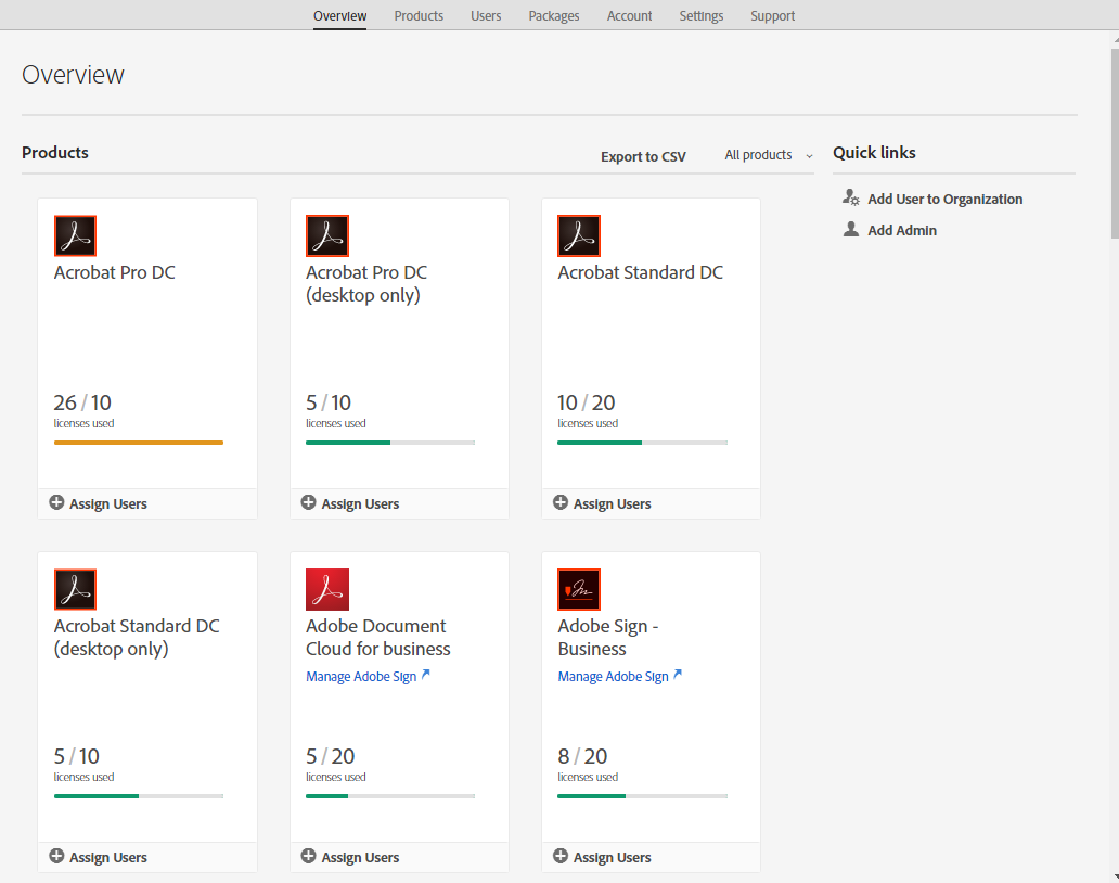 Giao diện Admin Console của Creative Cloud