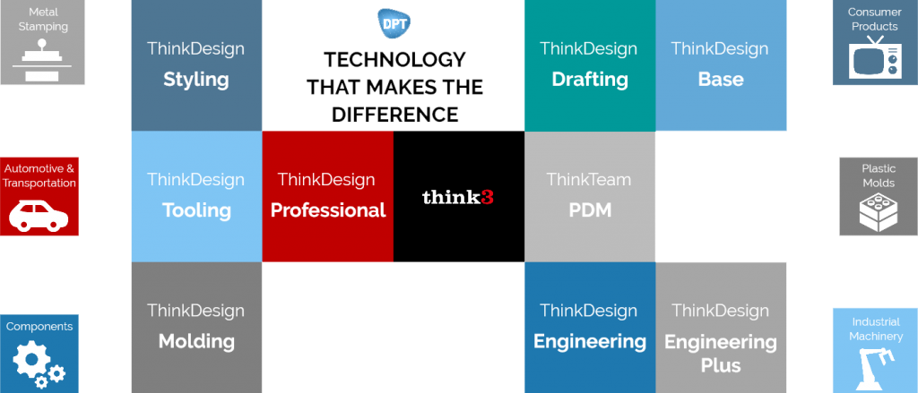 Mua phần mềm ThinkDesign bản quyền – Phần mềm CAD 2D & 3D