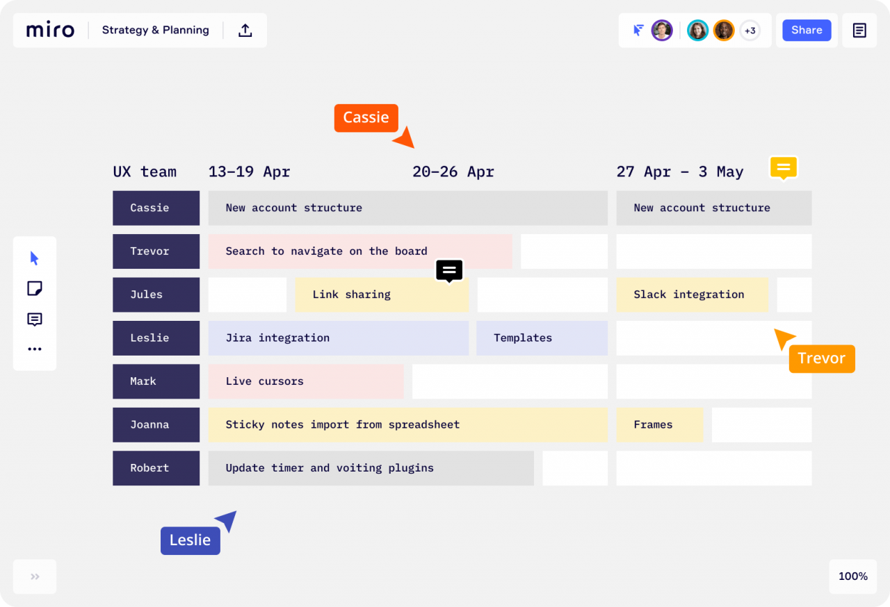 Giới thiệu về Miro & Hướng dẫn cơ bản thành thạo Miro