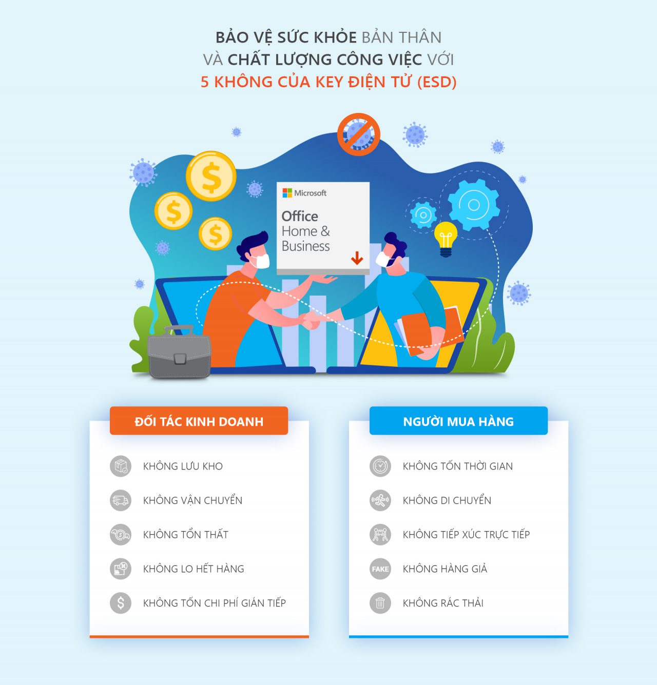 Key điện tử – ESD Key
