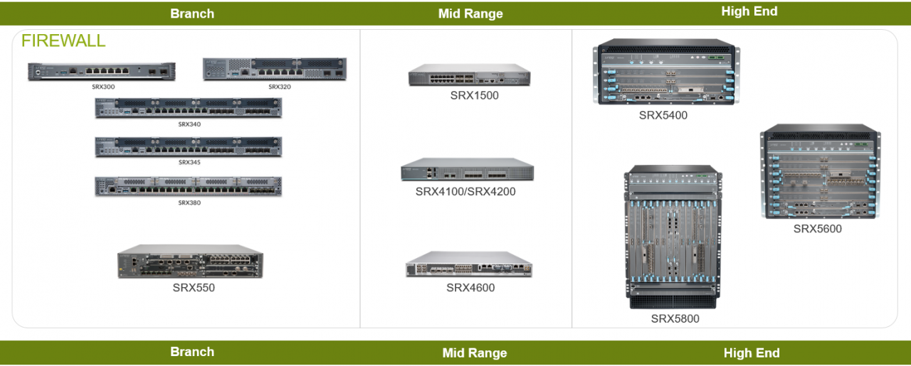 Juniper là gì? Tổng quan thiết bị Juniper Networks