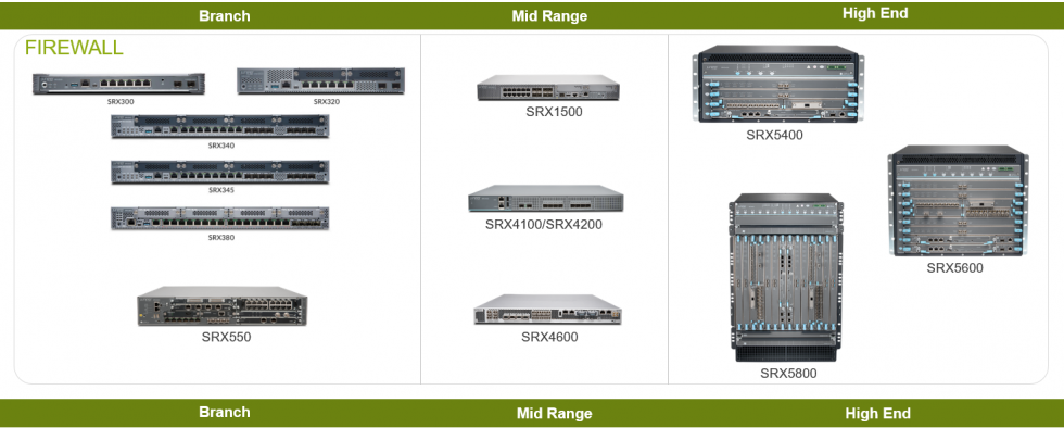 Juniper là gì? Tổng quan thiết bị Juniper Networks