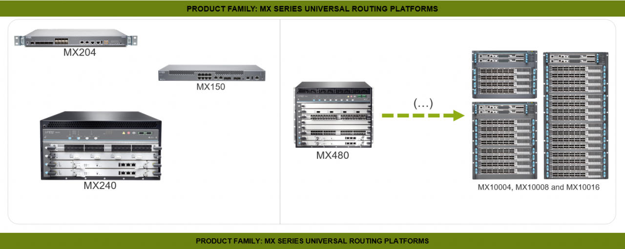 Juniper là gì? Tổng quan thiết bị Juniper Networks