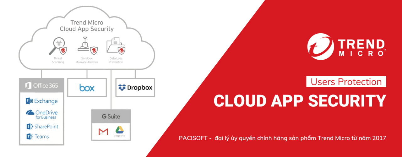 Tư vấn mua Trend Micro Cloud App
