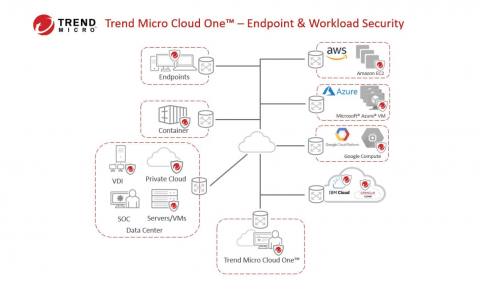 Tư vấn mua Trend Micro Endpoint Security