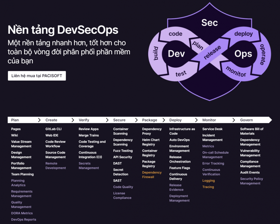Giá mới cho GitLab Premium bản quyền từ tháng 4.2023