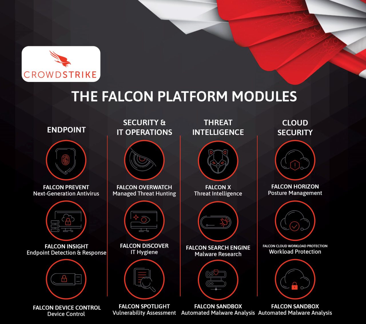 Tổng quan về CrowdStrike bản quyền dành cho doanh nghiệp: CrowdStrike ...