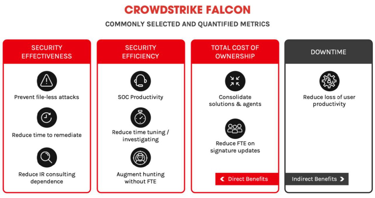 Tổng quan về CrowdStrike bản quyền dành cho doanh nghiệp: CrowdStrike ...