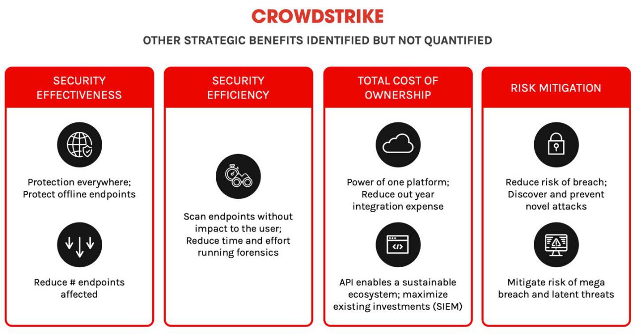 Tổng quan về CrowdStrike bản quyền dành cho doanh nghiệp: CrowdStrike ...