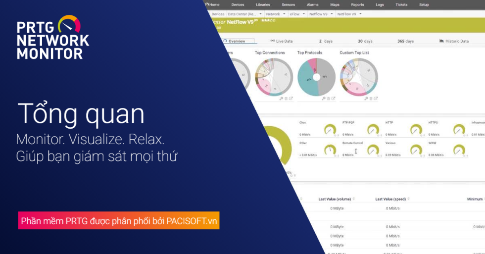 PRTG là gì? Định nghĩa đầy đủ về phần mềm giám sát mạng Paessler