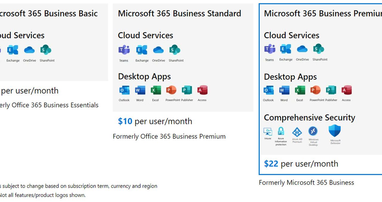 Tích hợp Microsoft Security trong Microsoft 365 – Sự kết hợp toàn diện giúp bảo mật và điều hành ...
