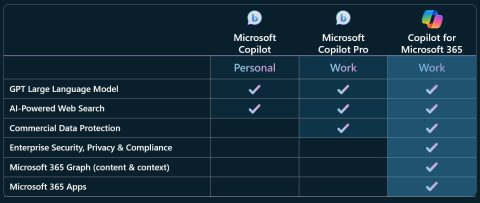 So sánh gói Copilot – Copilot Pro – Copilot for Microsoft 365 | Pacisoft
