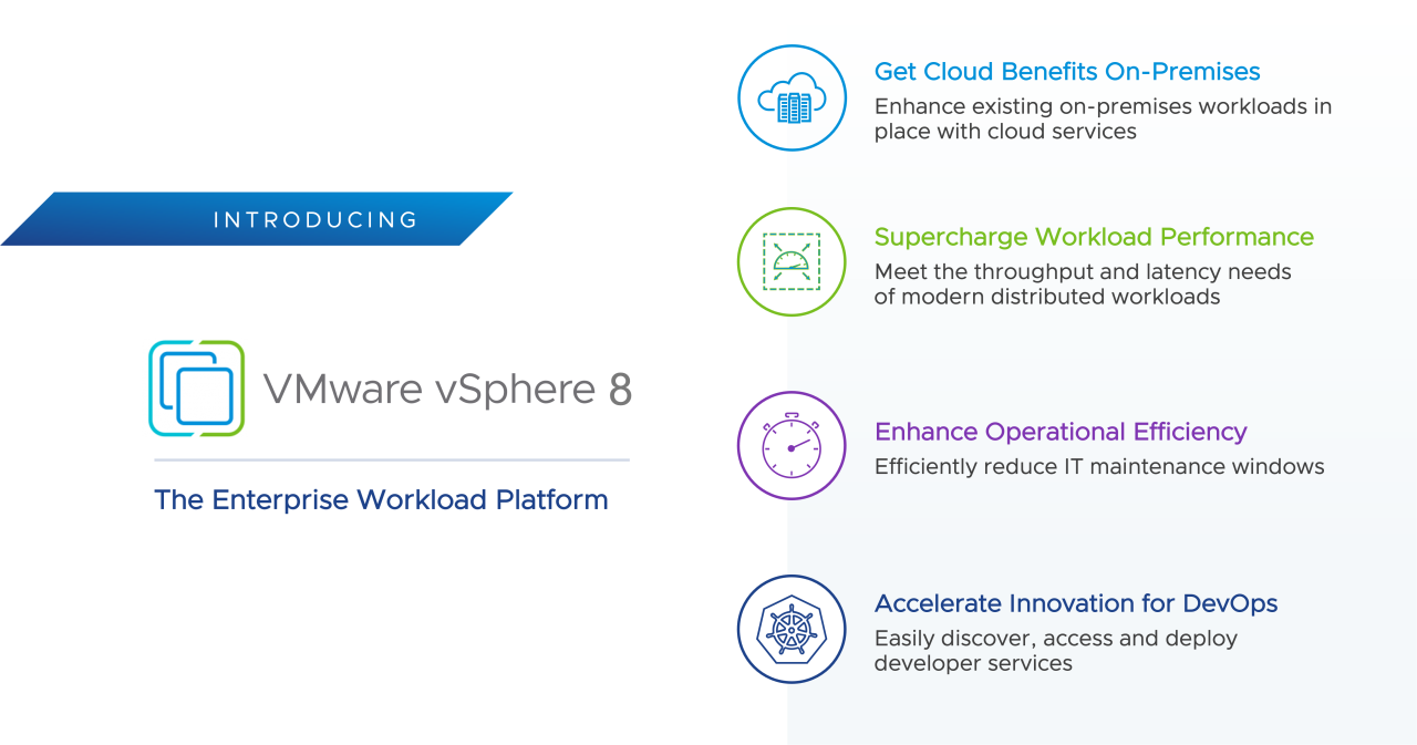 VMware vSphere bản quyền | Giải pháp ảo hóa linh hoạt, bảo mật, đa nền tảng