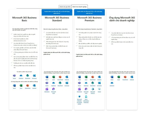 Sự khác biệt giữa Microsoft 365 và Office 2021 | Đâu là sự lựa chọn ...