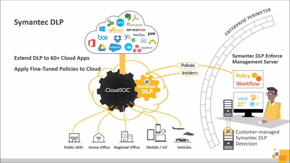 Data Loss Prevention (DLP): Tầm quan trọng của giải pháp chống thất ...