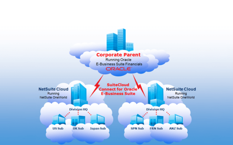 Quản lý hiệu quả nhiều công ty con với Oracle NetSuite OneWorld
