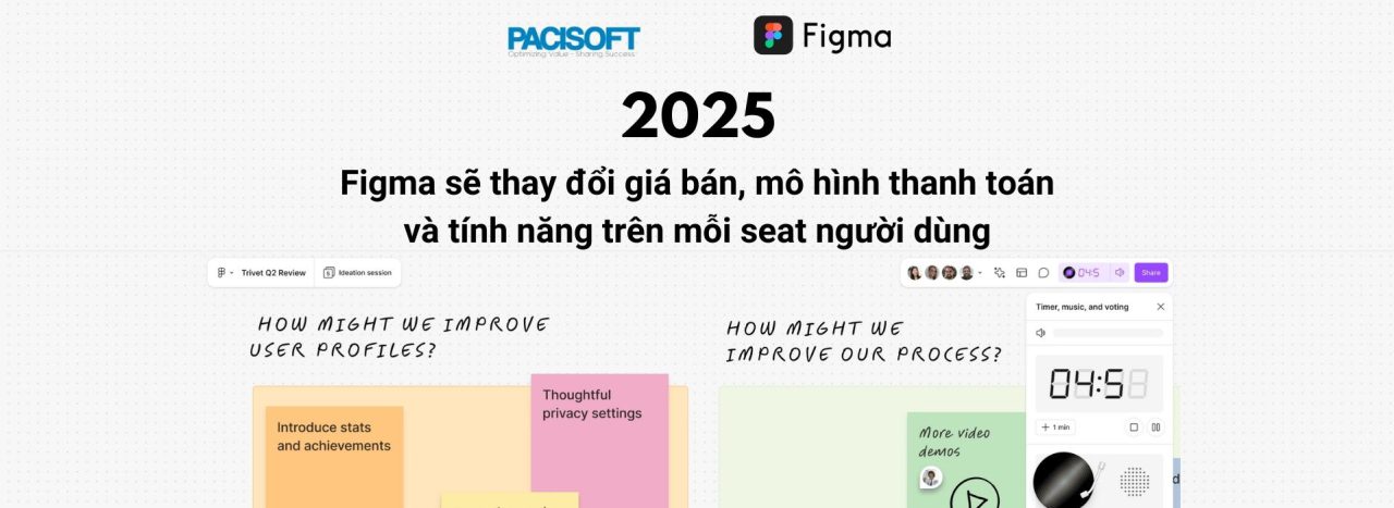 [THÔNG BÁO] Figma sẽ thay đổi giá bán, mô hình thanh toán và tính năng trên mỗi seat người dùng ...